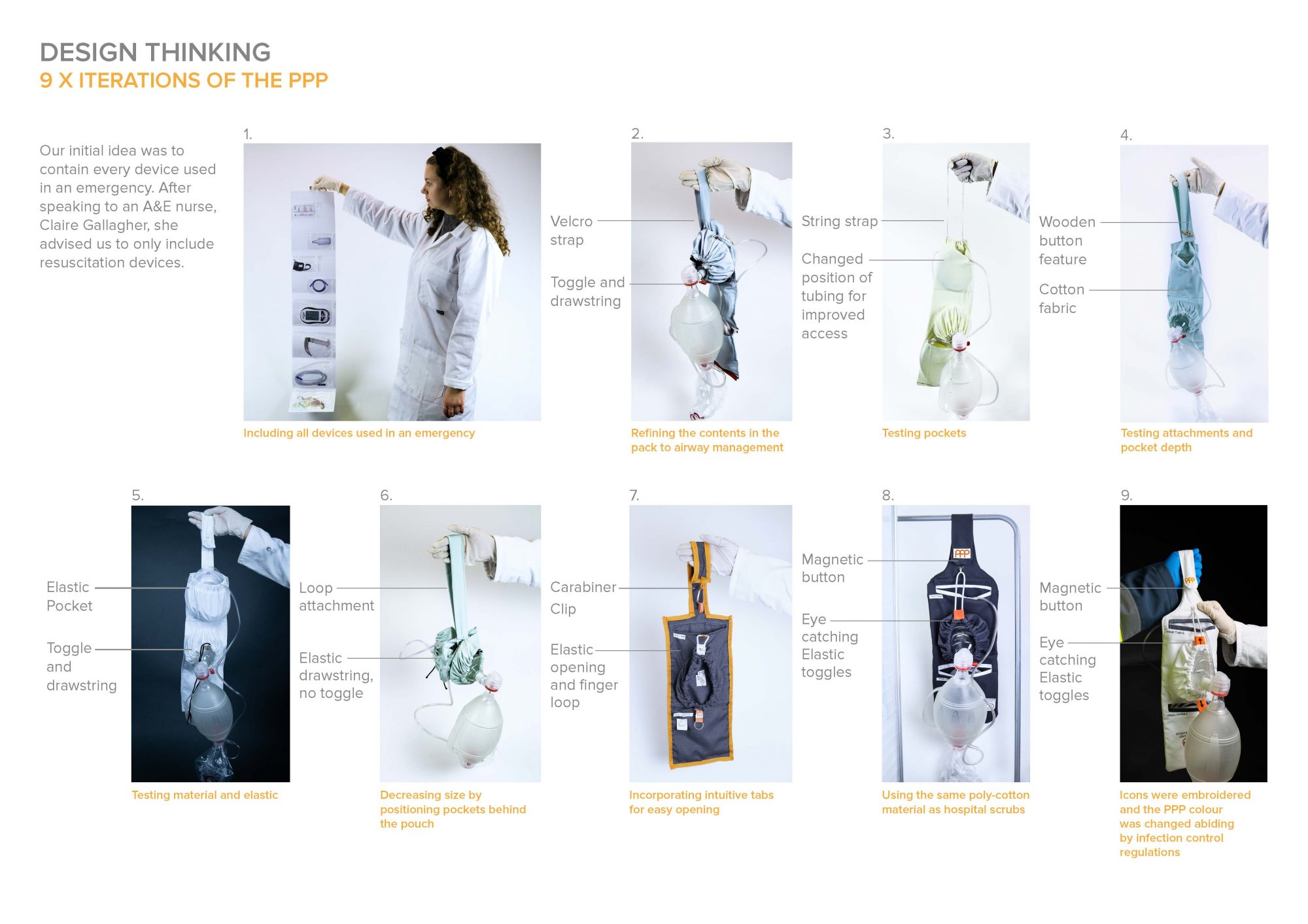 Personal Patient Pack, a Winning Design - Distributed Design Platform