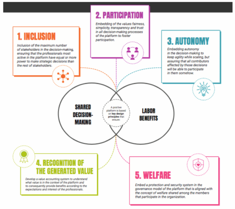 Alícia Trepat Pont - Distributed Design Platform