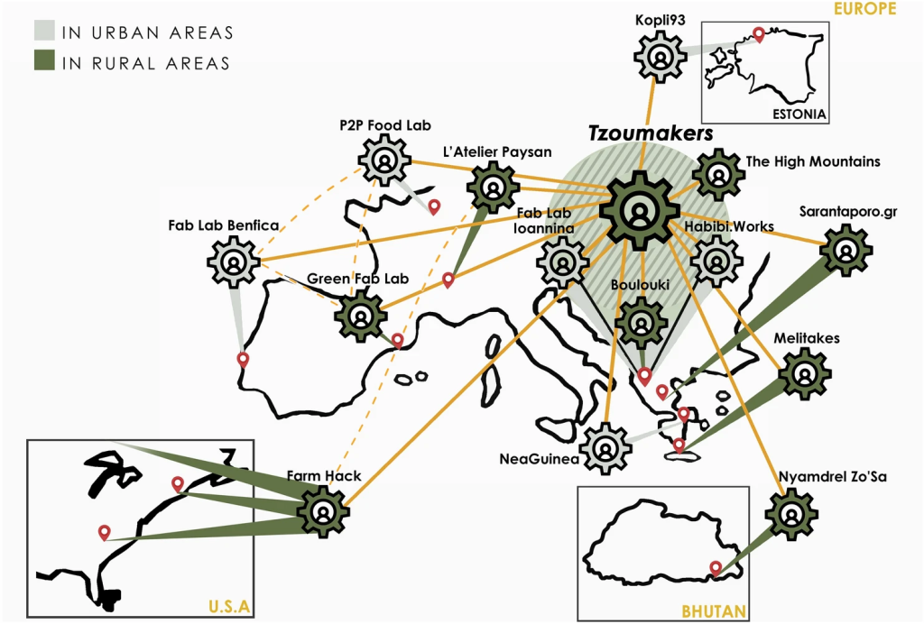 What Technology for a Truly Sustainable Future? - Distributed Design Platform